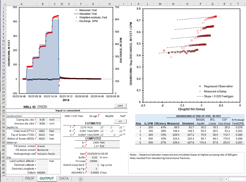 Step Drawdown Halford Hydrology